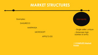 market-structure.pptx for Applied Economics | PPTX
