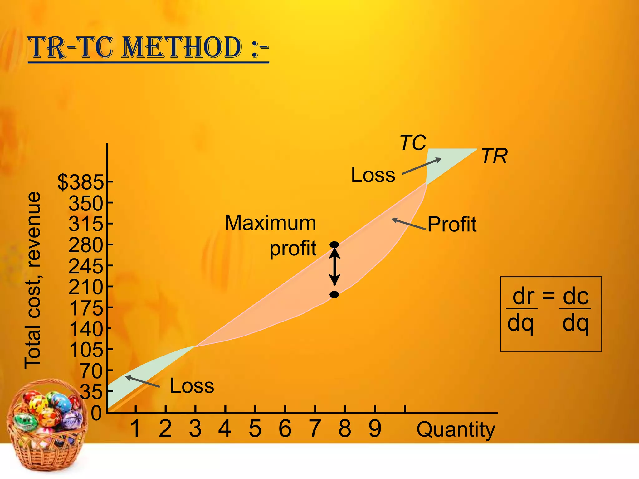 Classification of Market | PPTX