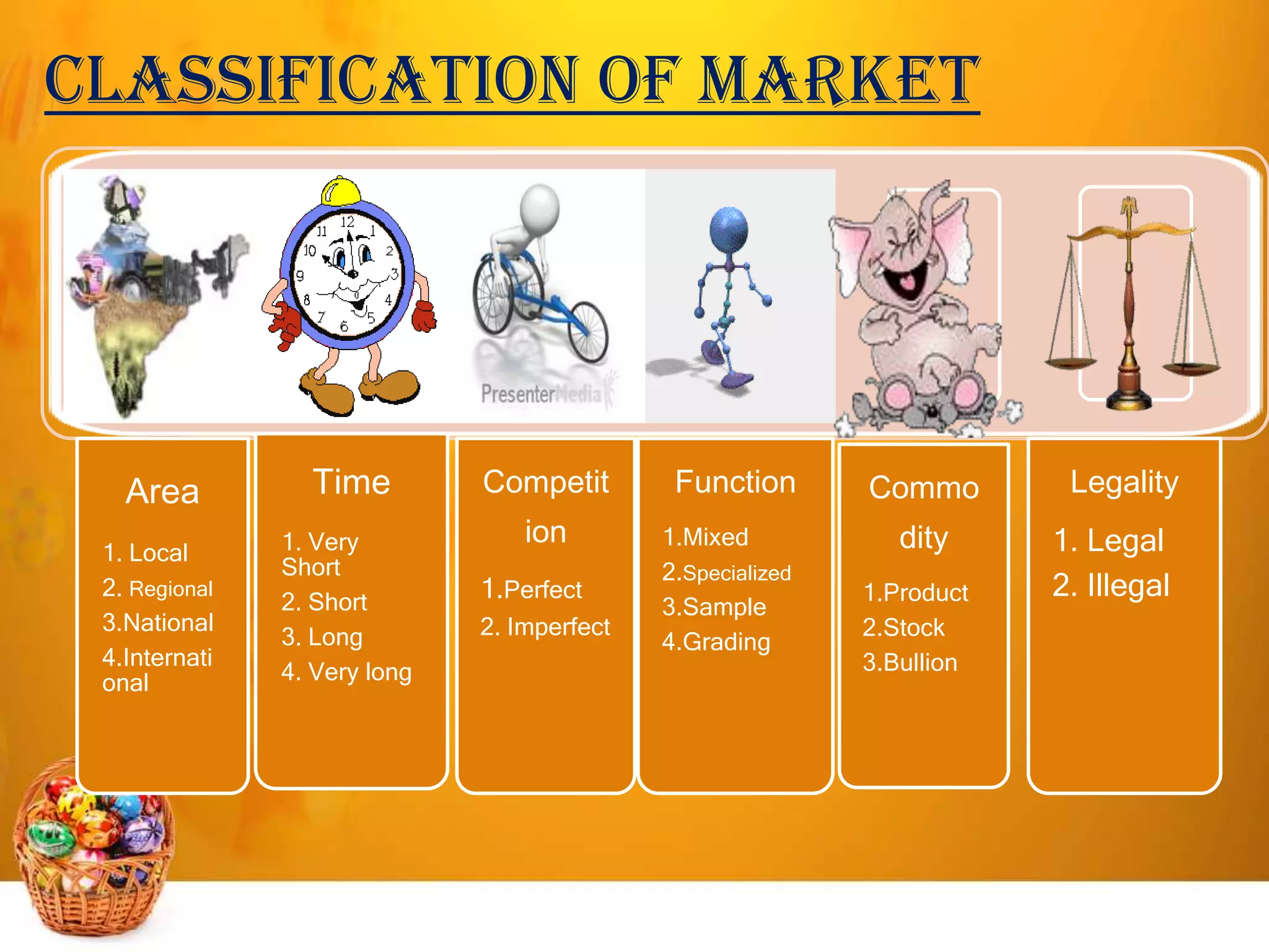 Classification of Market | PPTX
