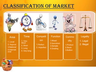 Classification of Market | PPTX