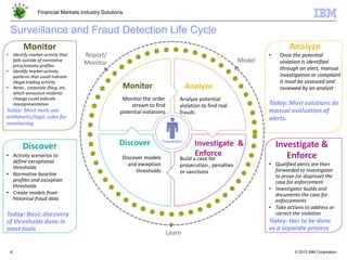 Market Abuse Detection | PPT