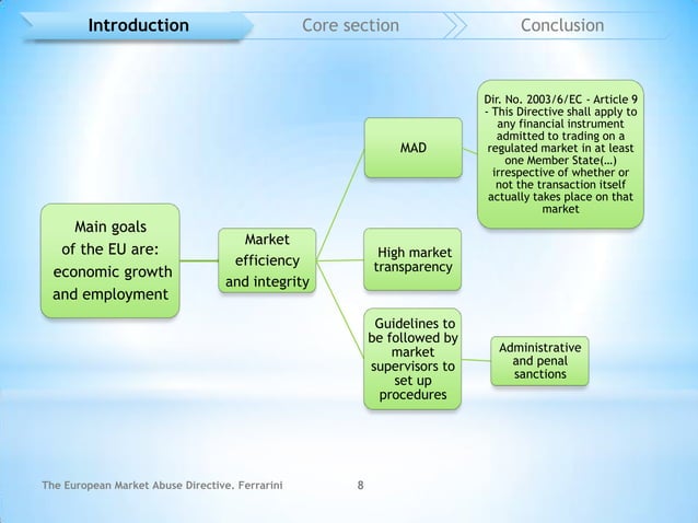 Market abuse directive and market manipulation | PPTX