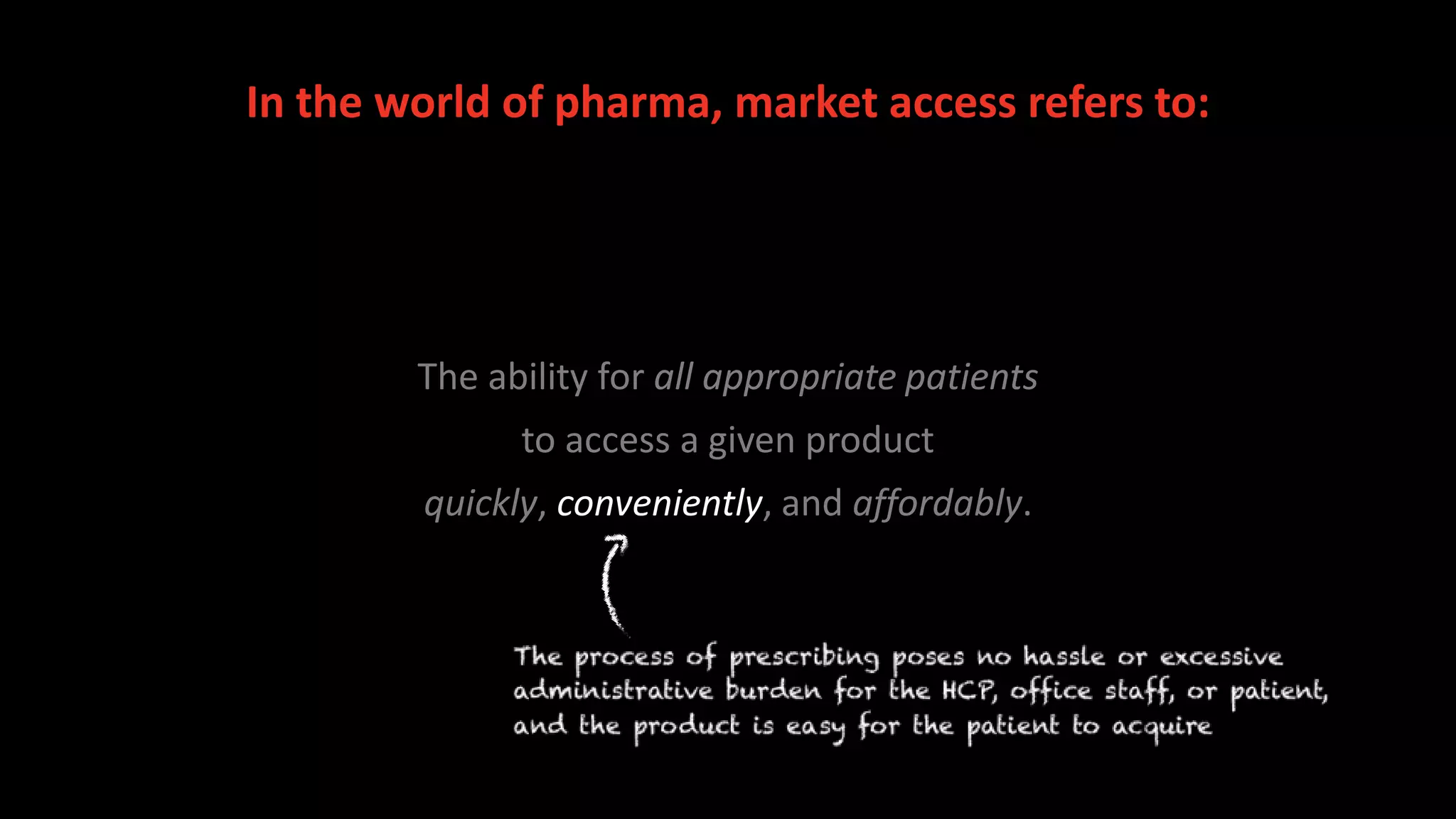 Market Access 101: Connecting Access Challenges to Brand Opportunities | PPTX