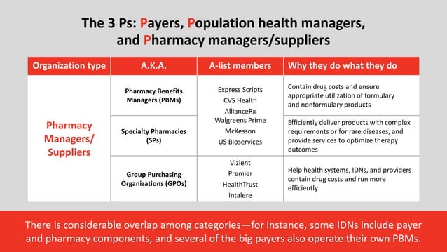 Market Access 101: Connecting Access Challenges to Brand Opportunities ...