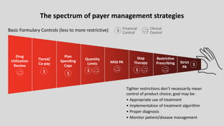 Market Access 101: Connecting Access Challenges to Brand Opportunities ...
