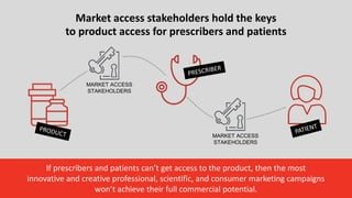 Market Access 101: Connecting Access Challenges to Brand Opportunities ...