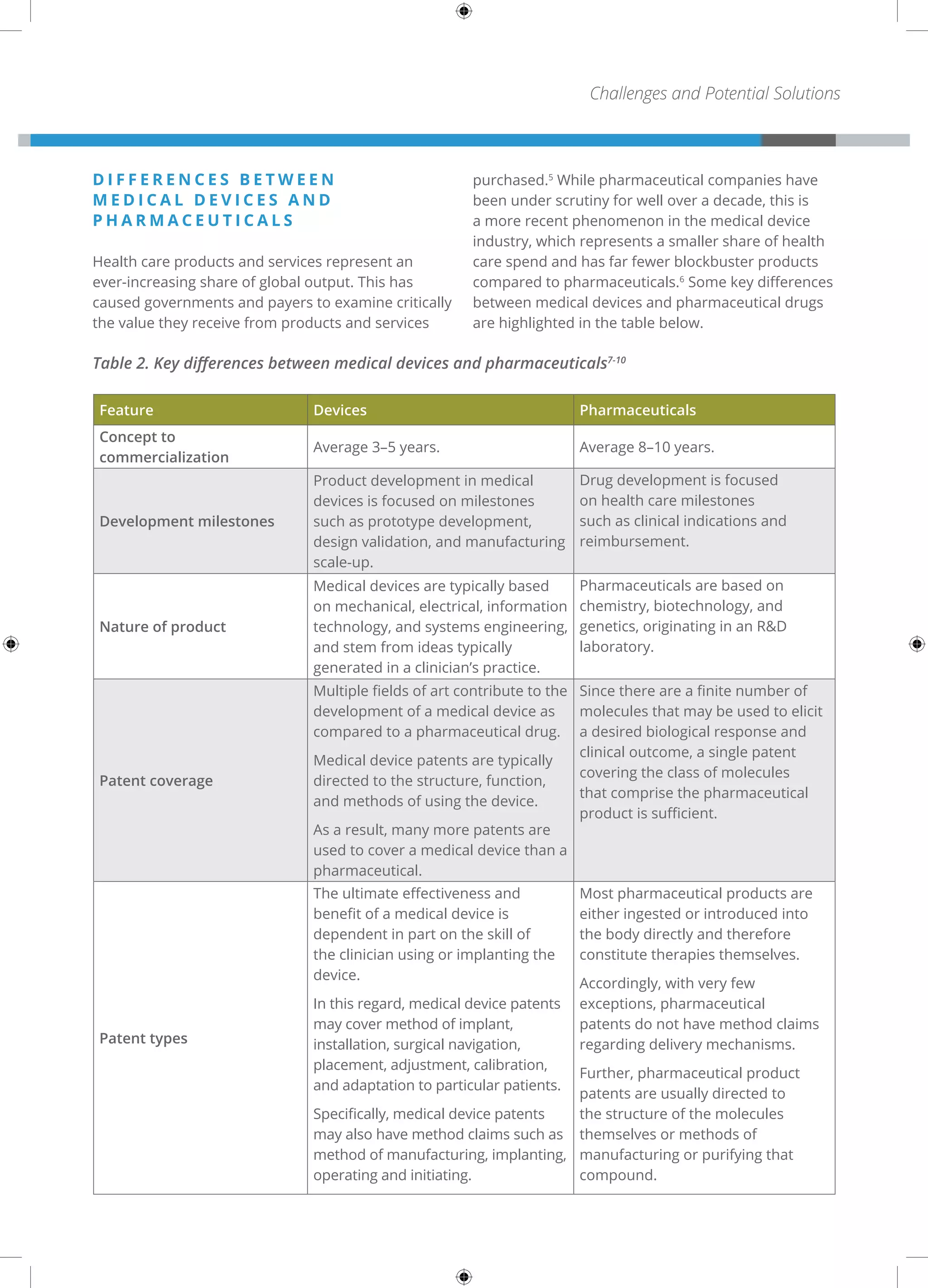 Market access medical devices white paper | PDF