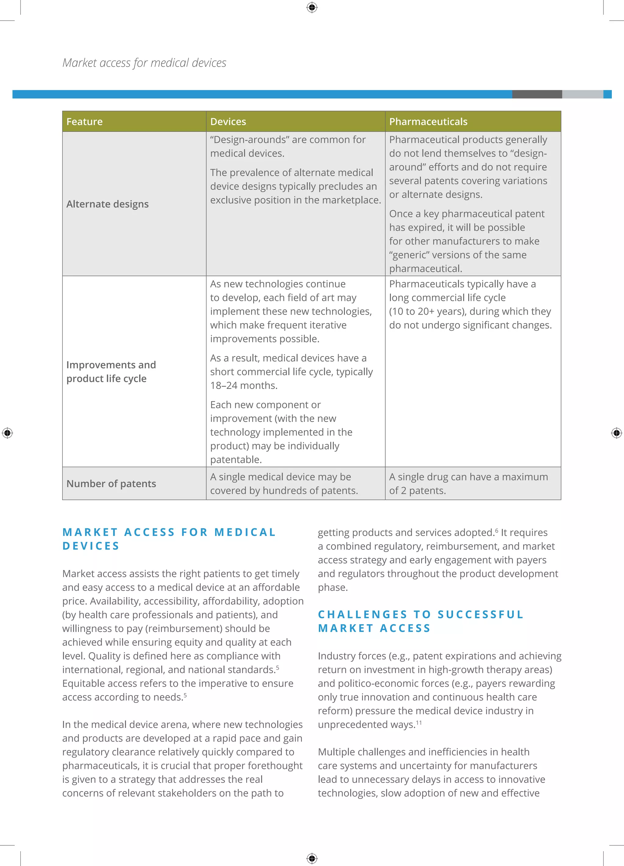 Market access medical devices white paper | PDF