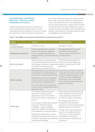 Market access medical devices white paper | PDF