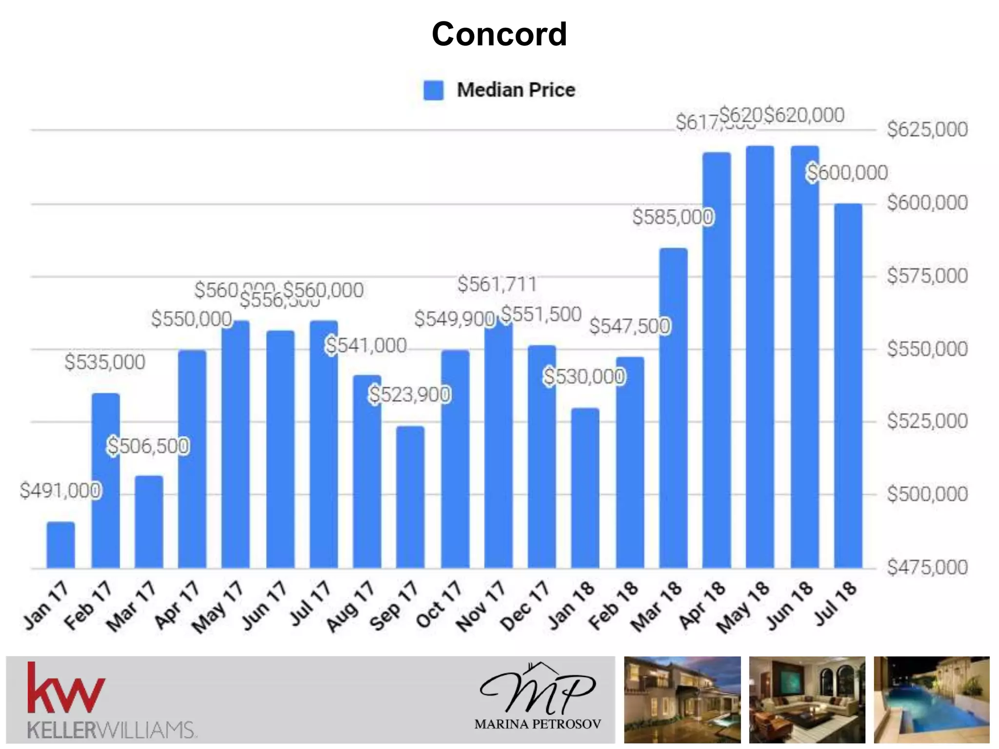 Real estate market activity report east bay | PPT