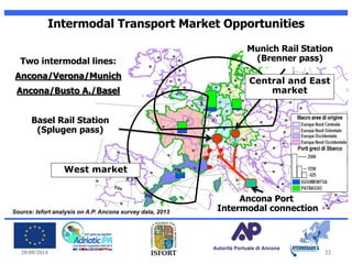 ORIGIN DESTINATION RO-RO AND CONTAINER TRAFFIC ANALYSIS | PDF