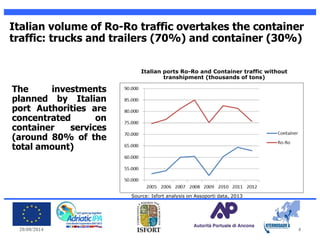 ORIGIN DESTINATION RO-RO AND CONTAINER TRAFFIC ANALYSIS | PDF