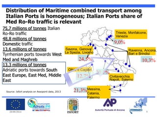 ORIGIN DESTINATION RO-RO AND CONTAINER TRAFFIC ANALYSIS | PDF