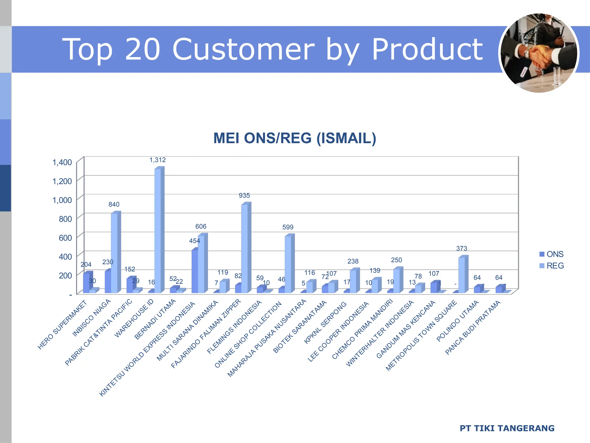 Contoh Market Analisis Data Pasar Marketing | PPT
