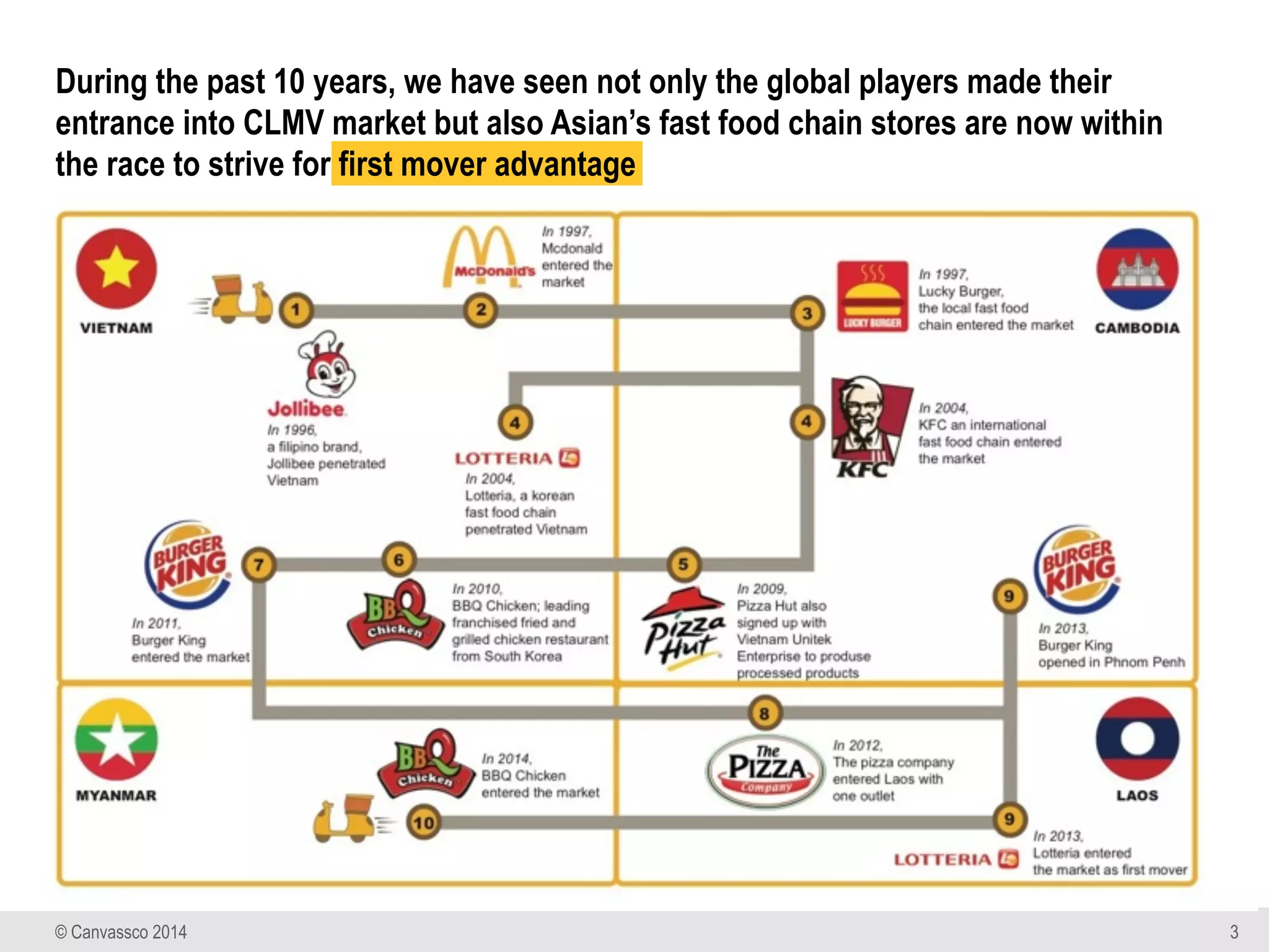 Market Analysis For Fast Food Chain Market in Cambodia, Laos, Myanmar ...