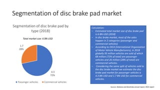 Market analysis: Global disc brake pads | PPTX