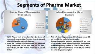 Market analysis of medicine segment in health care | PPTX