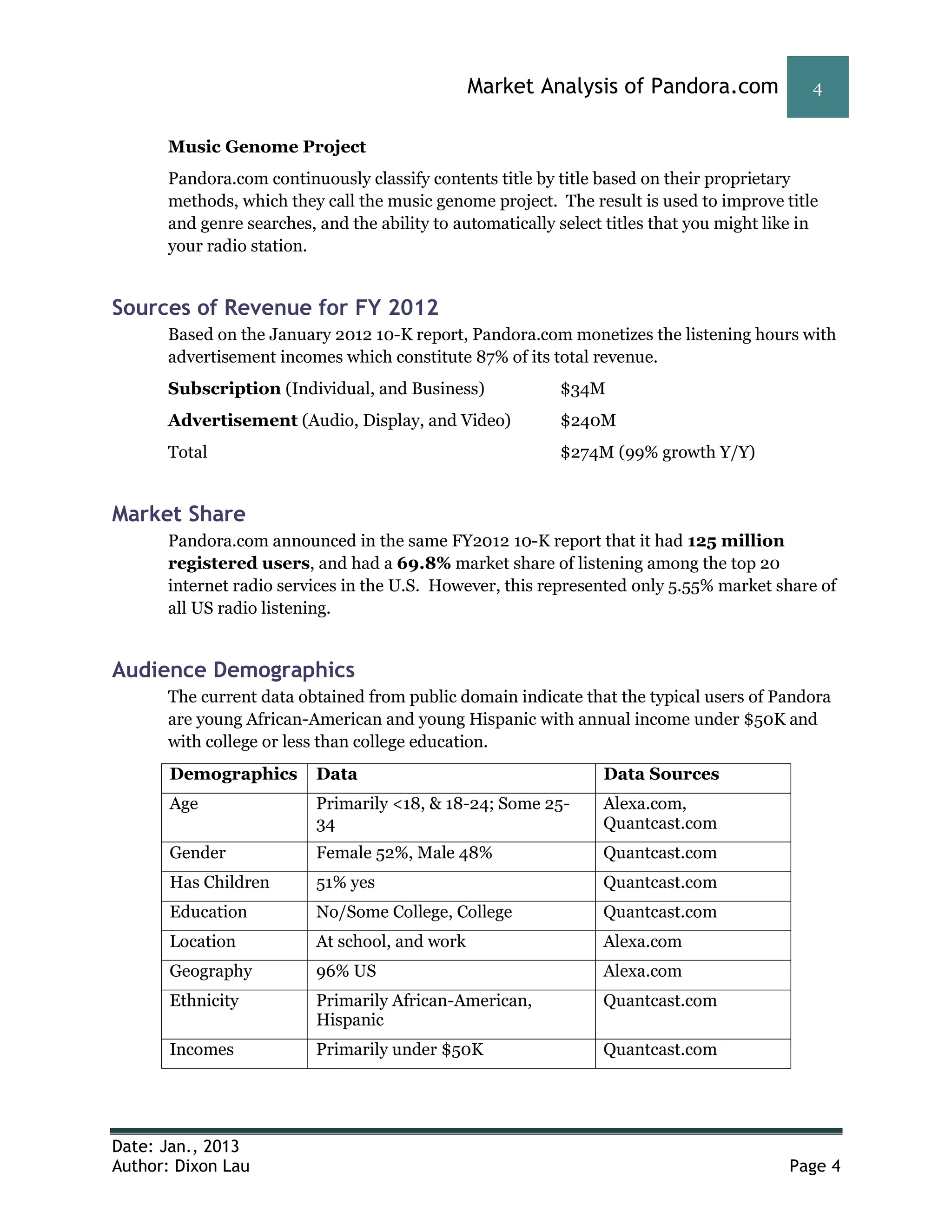 Market analysis of Pandora.com