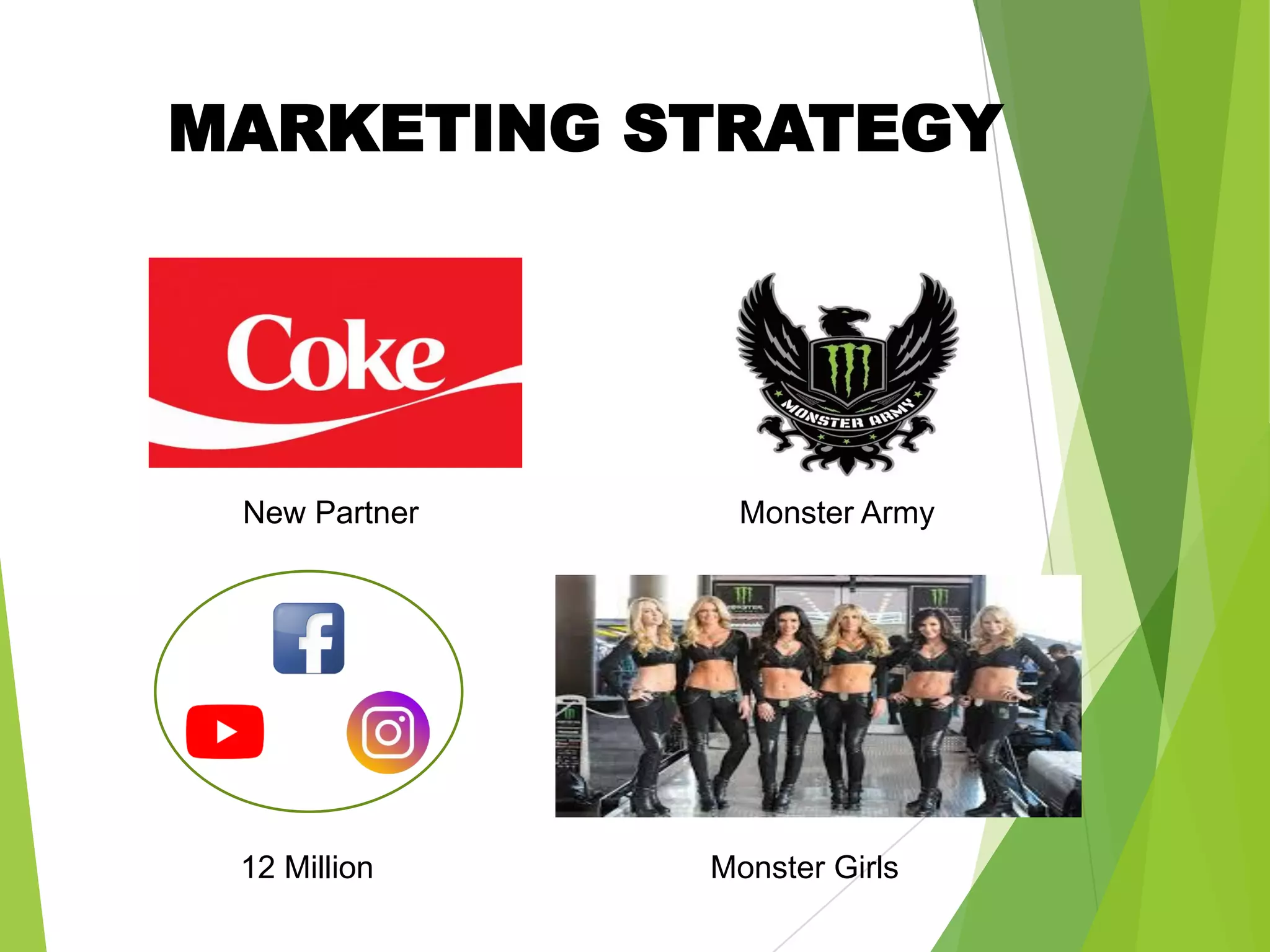 Market Analysis of Monster Energy Drinks | PDF