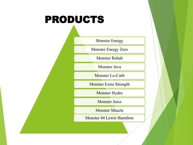 Market Analysis of Monster Energy Drinks | PDF | Business | Business ...