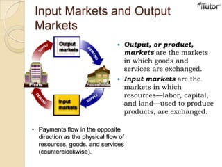 Market and Demand | PPTX