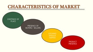 MARKET AND ITS TYPES.pptx