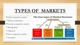 market and its types.. | PPTX