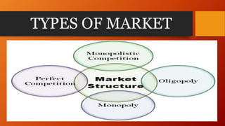 MARKET AND ITS TYPES.pptx