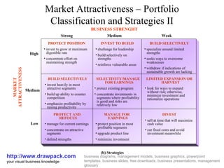Market attractiveness portfolio ii matrix diagram | PPT