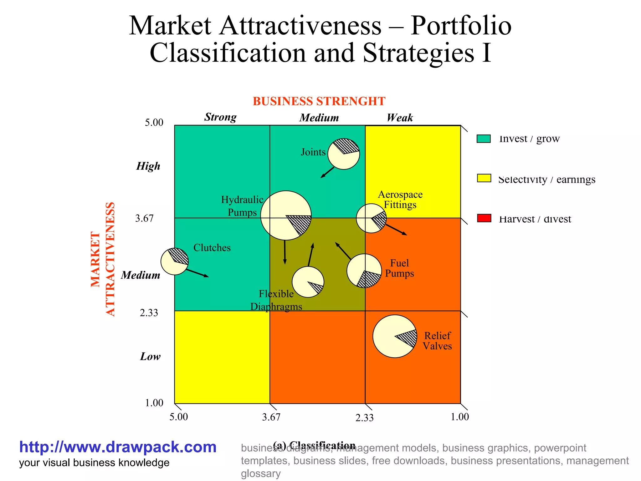 Market attractiveness portfolio matrix diagram | PPT