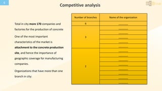 Market attractiveness matrix, marketing research | PDF