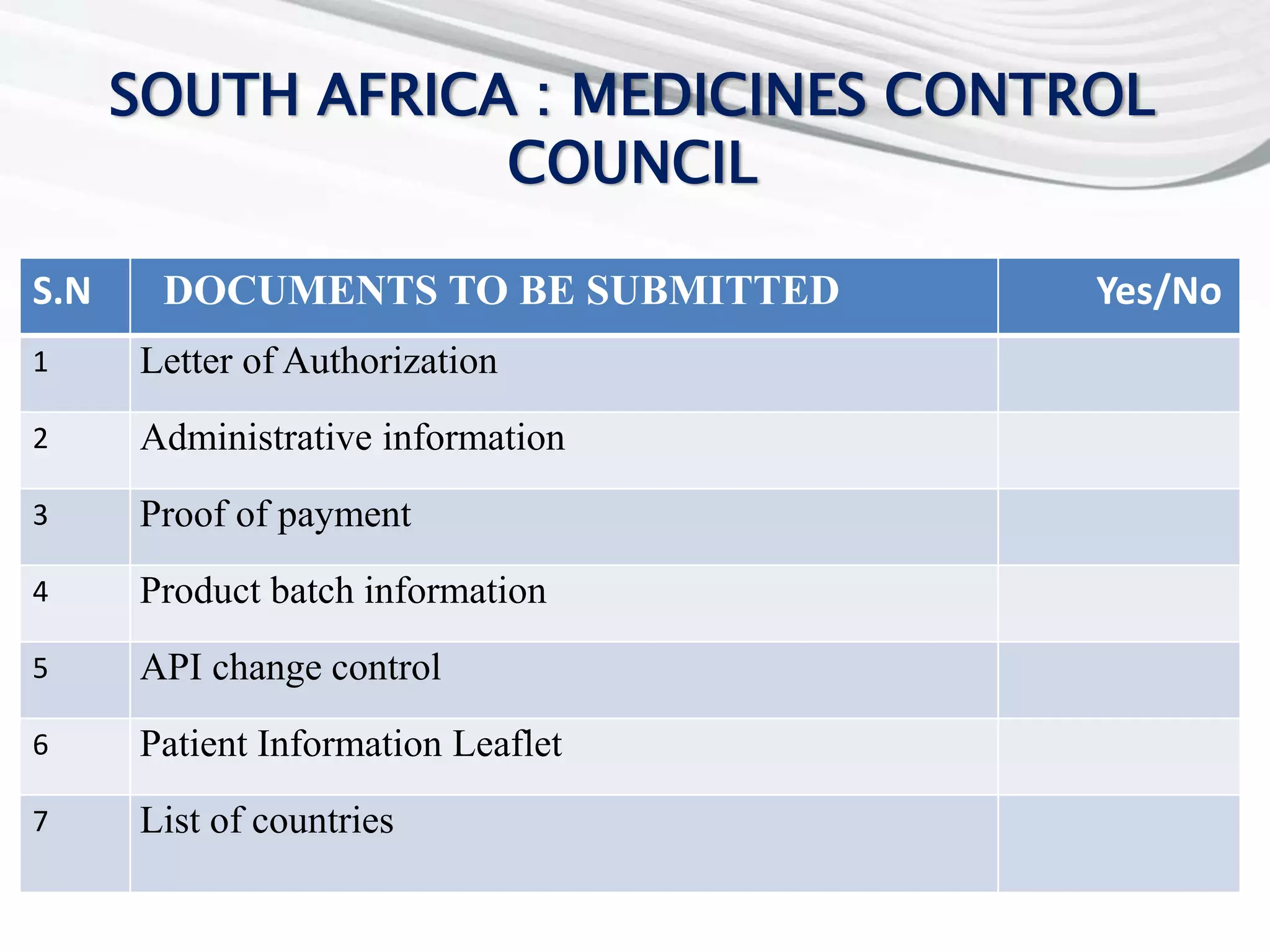 Market authorisation checklist for brics countries | PPTX