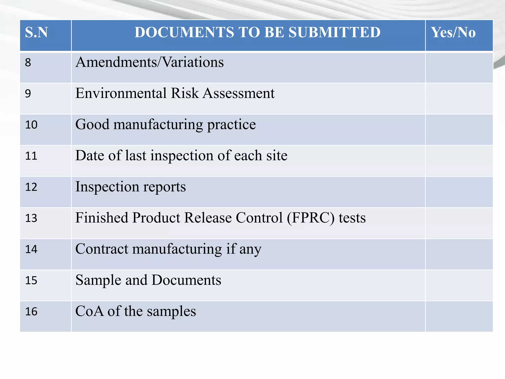 Market authorisation checklist for brics countries | PPTX