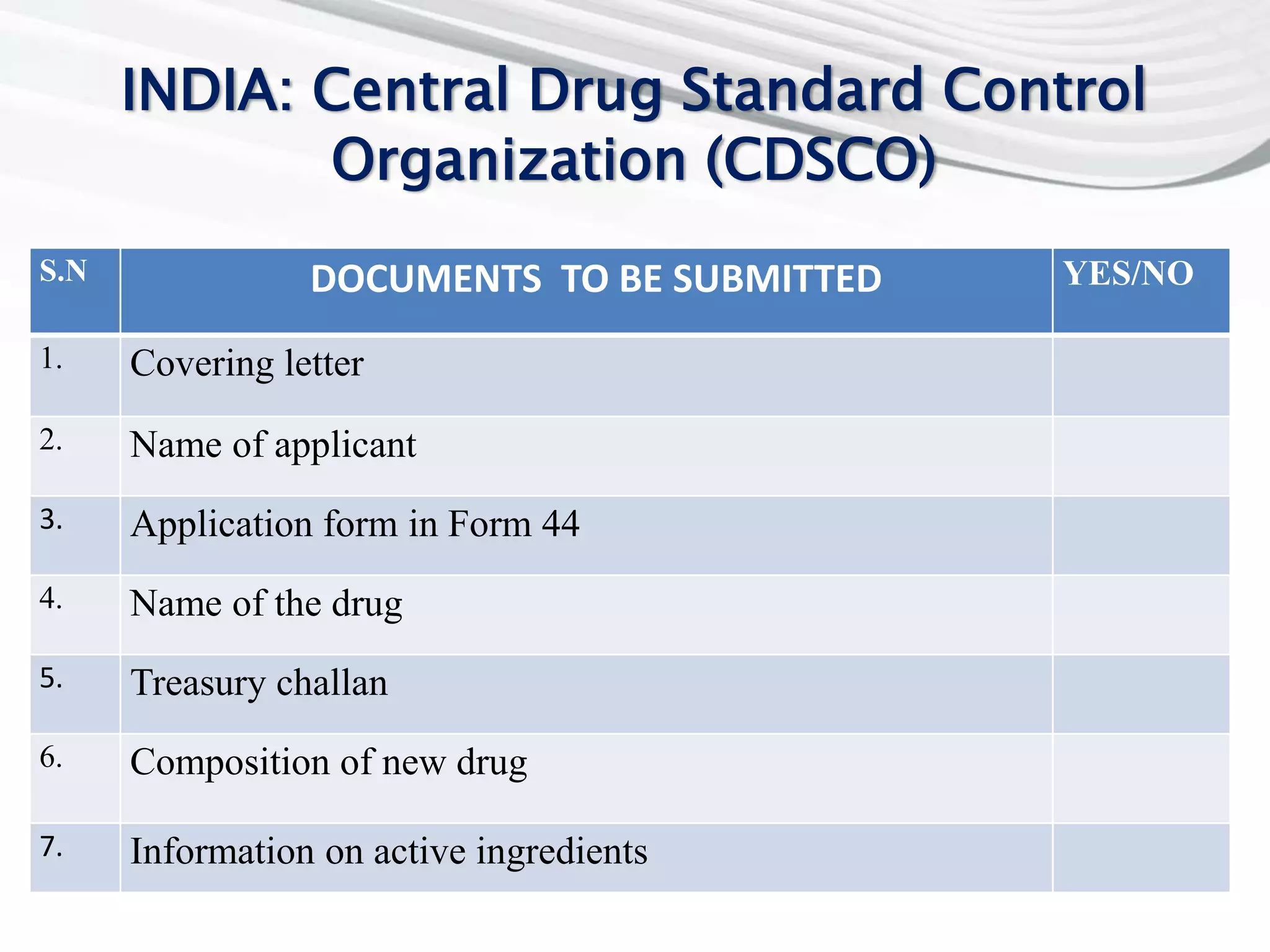 Market authorisation checklist for brics countries | PPTX