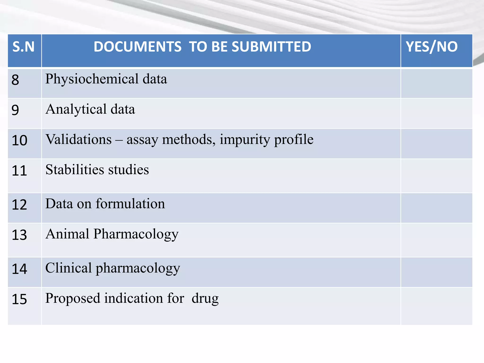 Market authorisation checklist for brics countries | PPTX