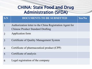 Market authorisation checklist for brics countries | PPTX