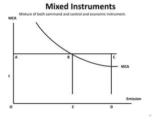 Market based instrument for pollution control | PPTX