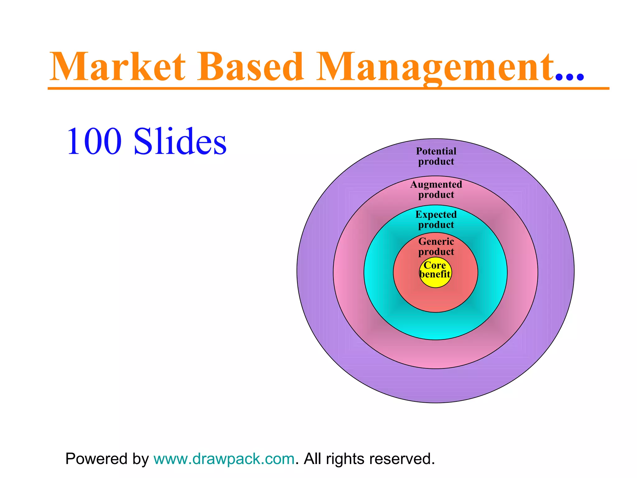 Market Based Management, business presentations | PPT