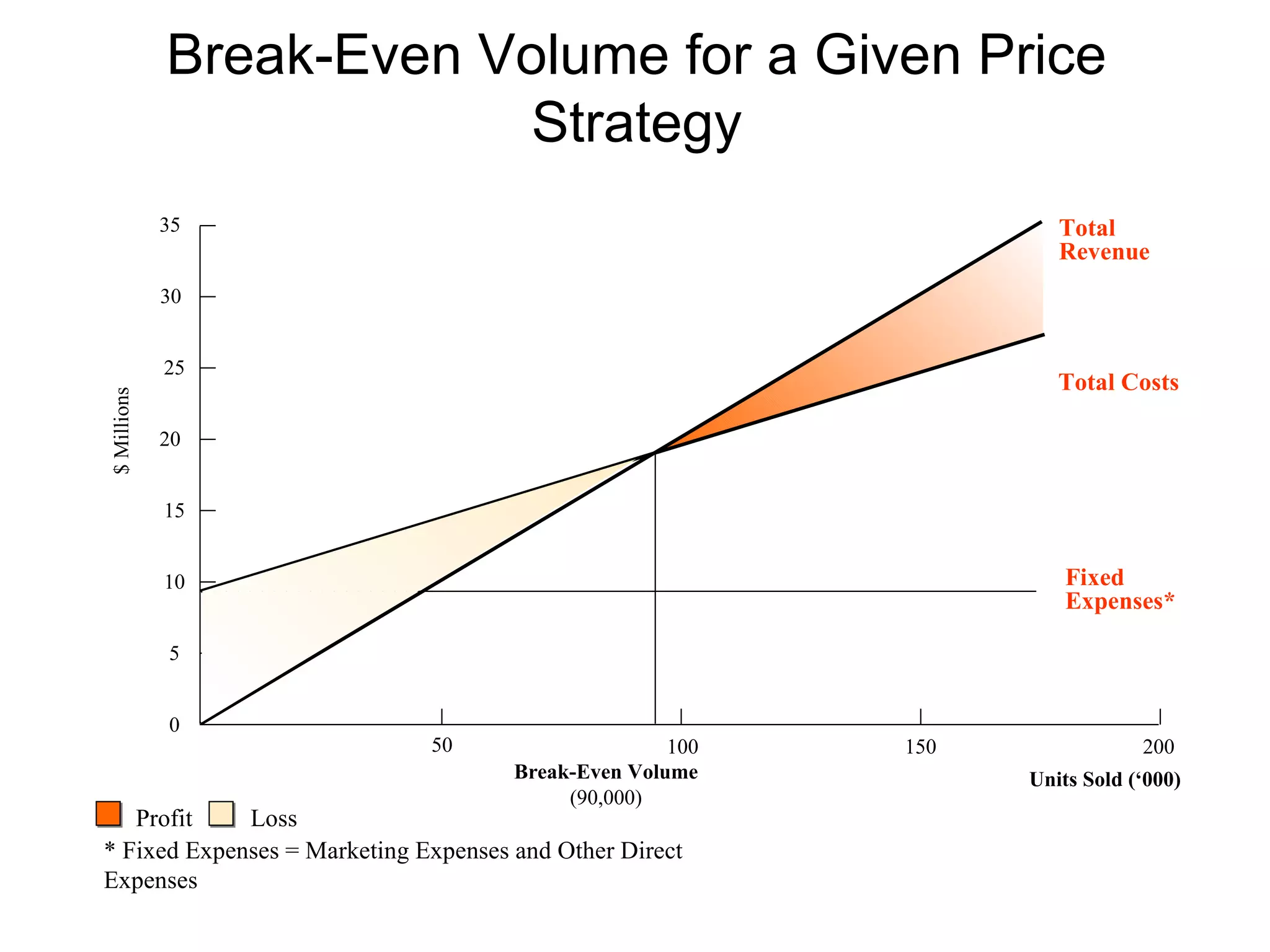Market Based Management, business presentations | PPT