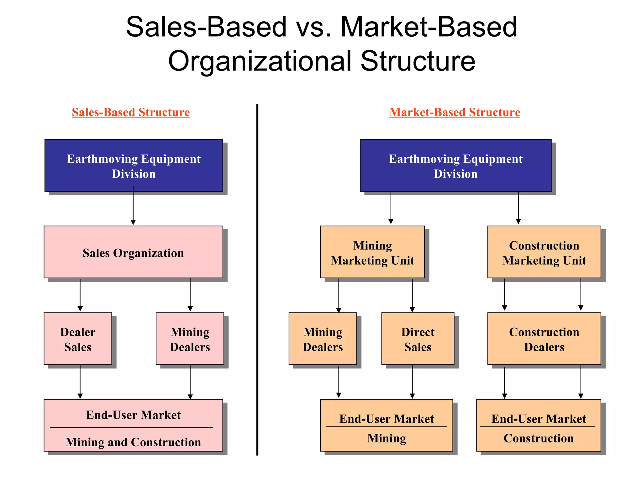 Market Based Management, business presentations | PPT