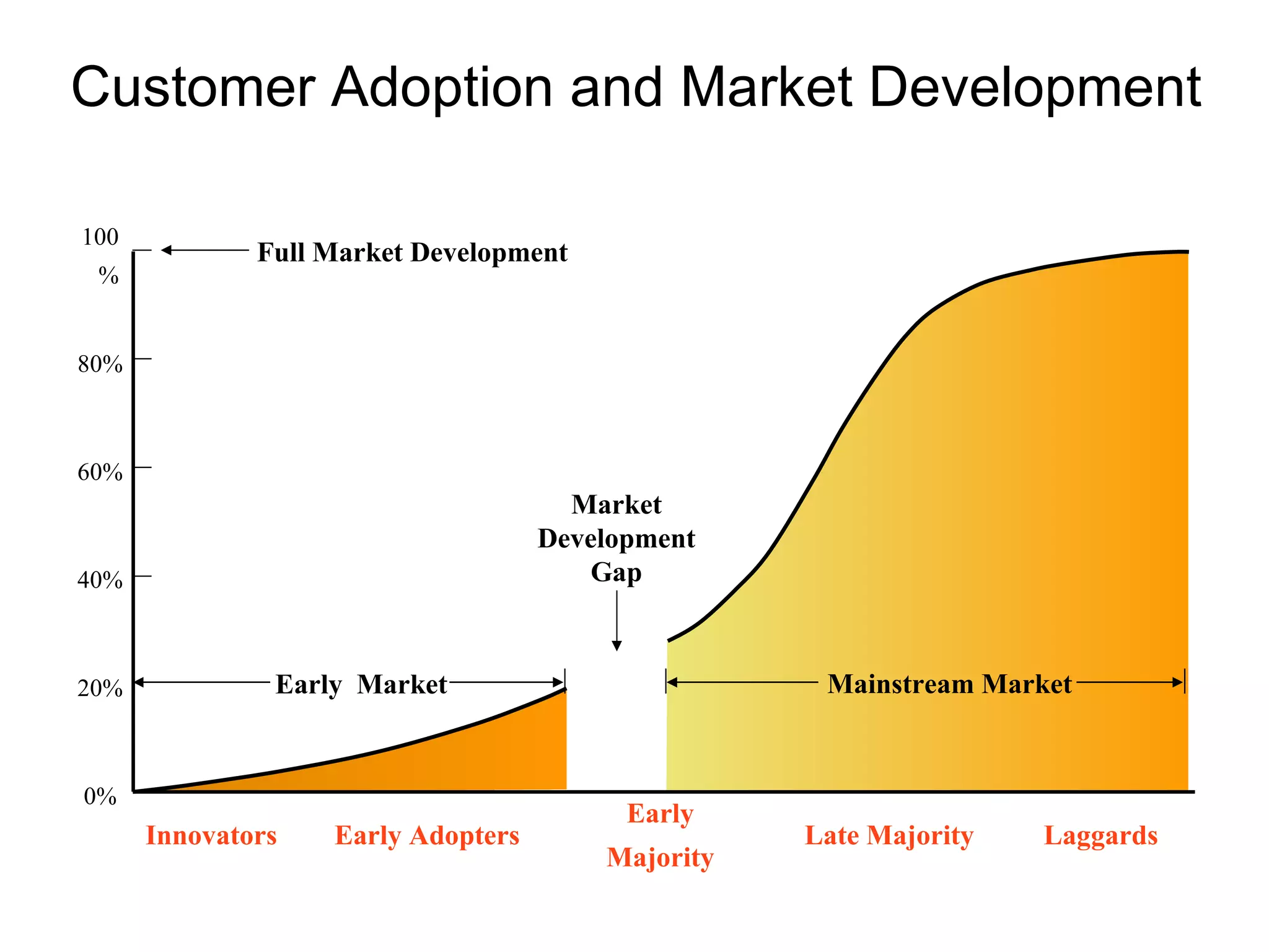 Market Based Management, business presentations | PPT