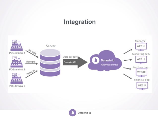 Market basket analytics | PPT