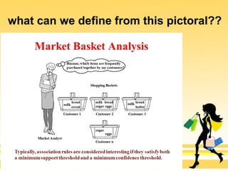 Market basket analysis | PPT