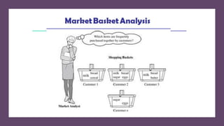 Market Basket analysis | PPT
