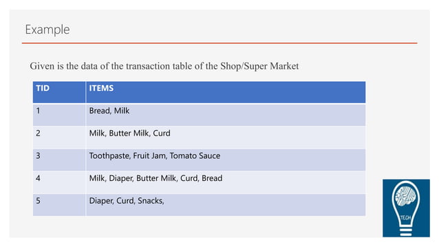 Market basket analysis | Association Rules Mining | R Programming | PPT
