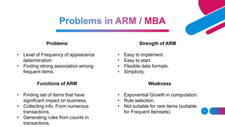 Market Basket Analysis | PPTX
