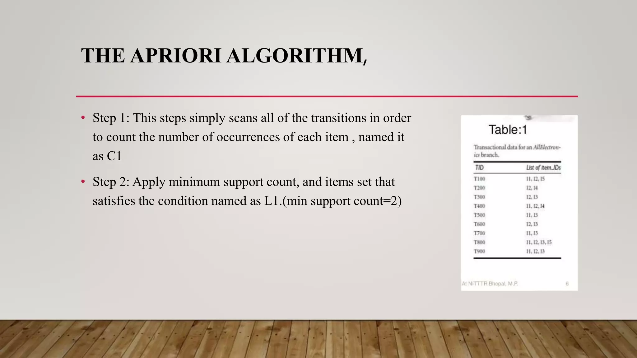 Market basket analysis | PPTX
