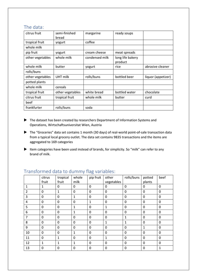 Market Basket Analysis Using Apriori Algorithm On Pdf