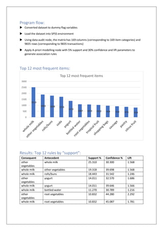 Market basket analysis using apriori algorithm on | PDF