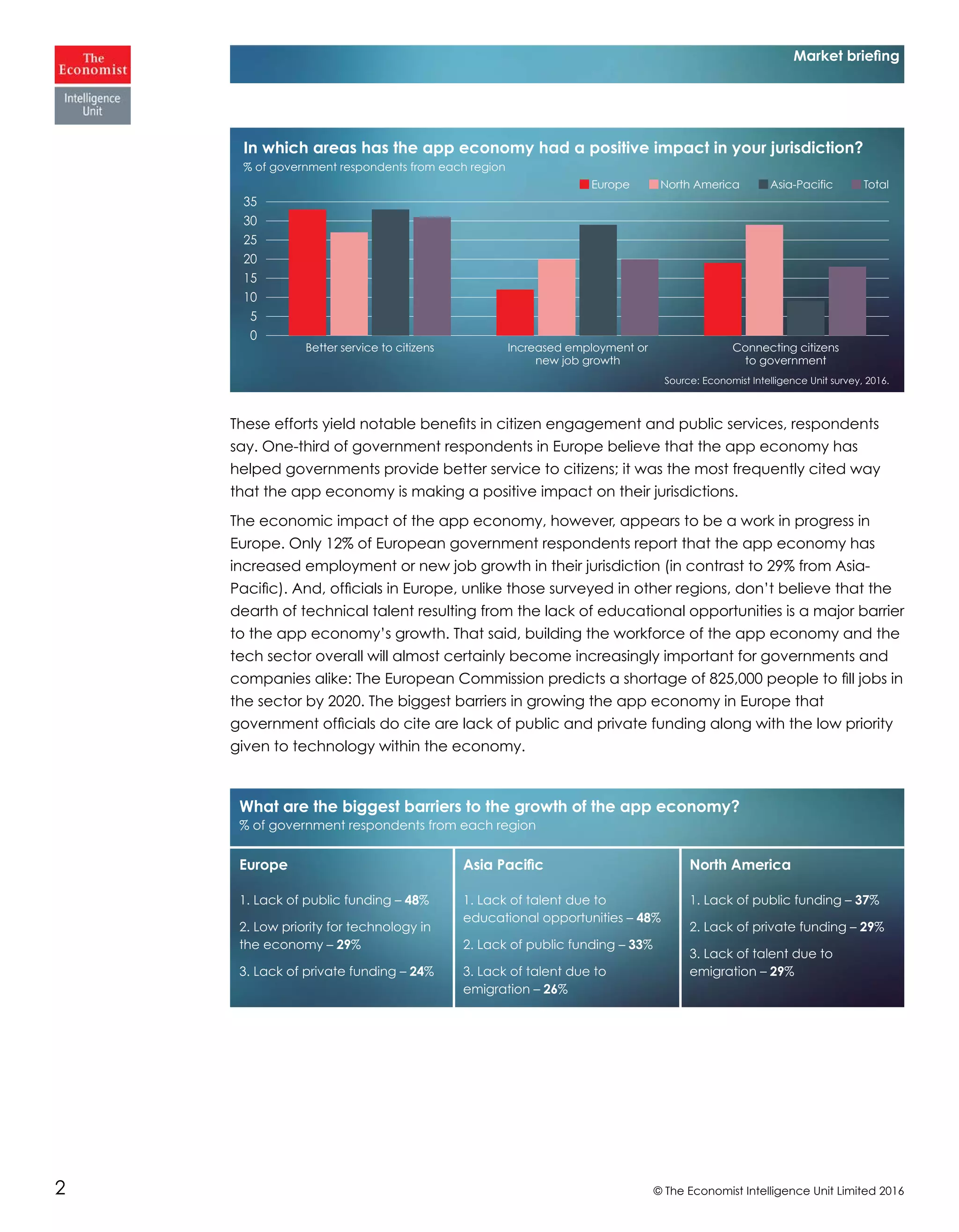 Market briefing- London | PDF